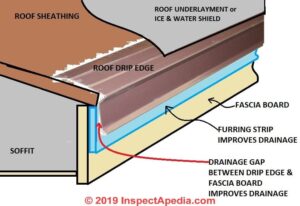 The Anatomy of a Roof Explained - C.D. Roofing & Construction Ltd.